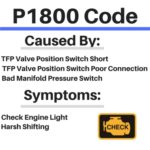 P1800 Trouble Code; Symptoms, Causes, and How to Fix | Drivetrain Resource