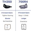 Th350 vs 700R4 Differences | Drivetrain Resource