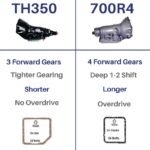 Th350 vs 700R4 Differences | Drivetrain Resource