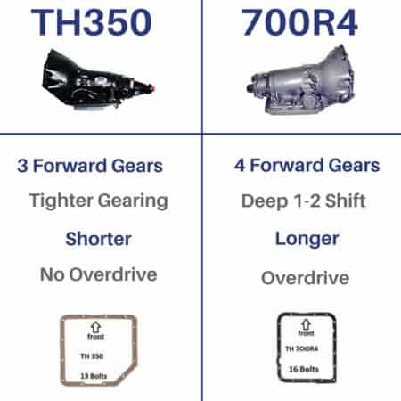 Th350 vs 700R4 Differences | Drivetrain Resource