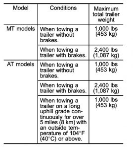 Subaru Forester Tow Capacity