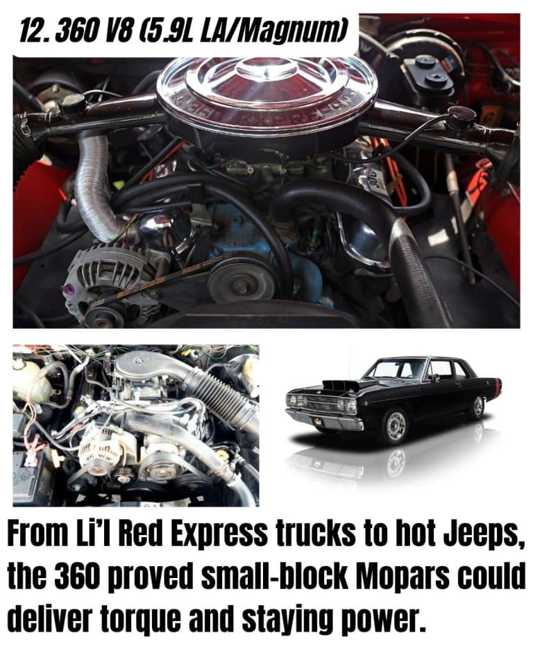 The Top 20 Best MOPAR Engines Ever Made | Drivetrain Resource